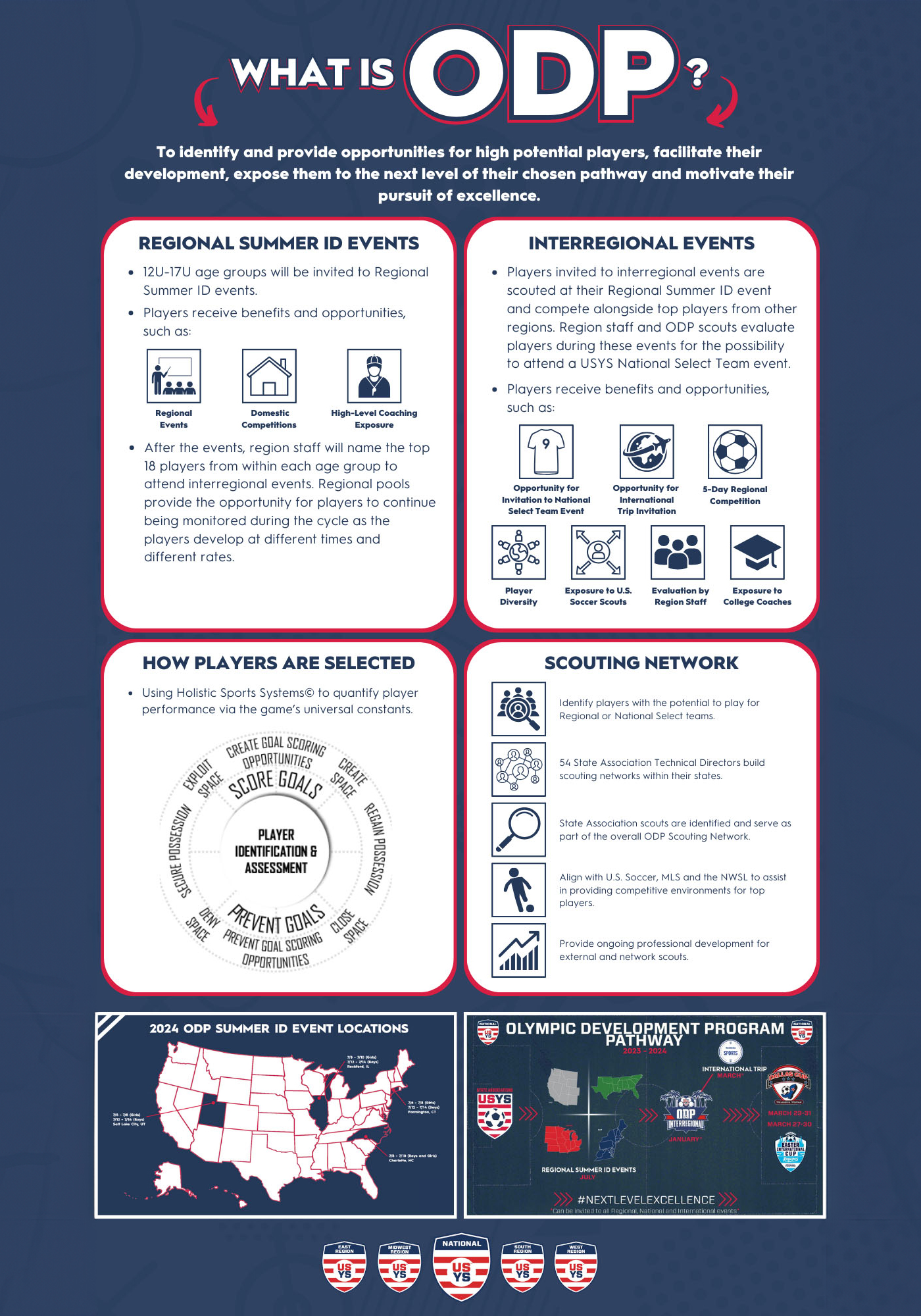 Olympic Development Program (ODP) - Connecticut Junior Soccer Association
